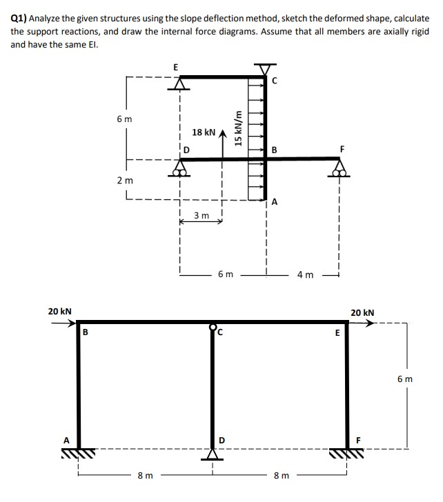 Solved Q1) Analyze the given structures using the slope | Chegg.com