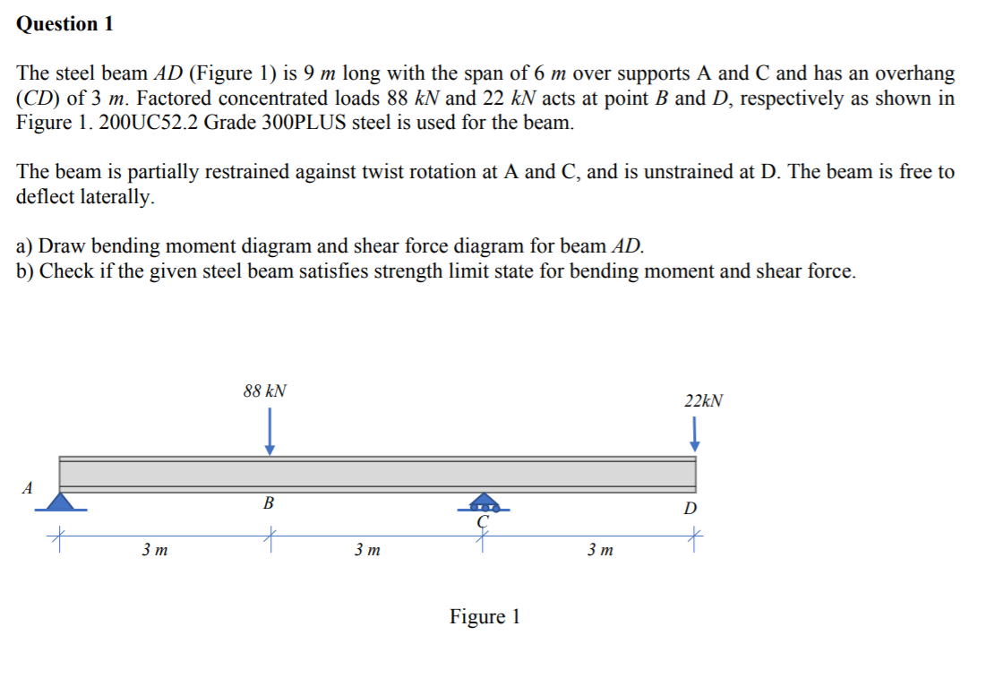 Solved Question 1 The steel beam AD (Figure 1) is 9 m long | Chegg.com