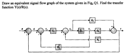 Solved Draw an equivalent signal flow graph of the system | Chegg.com