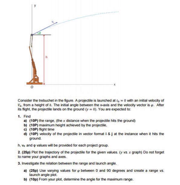 Solved Consider the trebuchet in the figure. A projectile is | Chegg.com