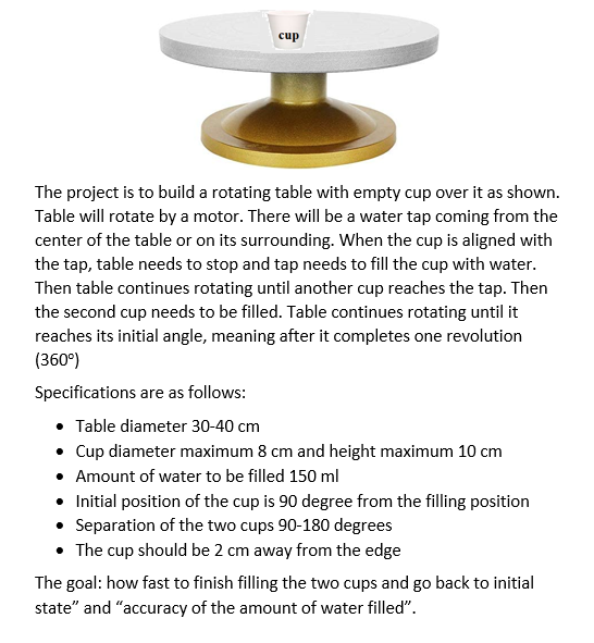 Solved write this two-part of the given 1. Motivation 2. | Chegg.com