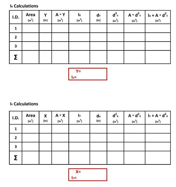 Solved 1 Given the composite section below, calculate Ix and | Chegg.com