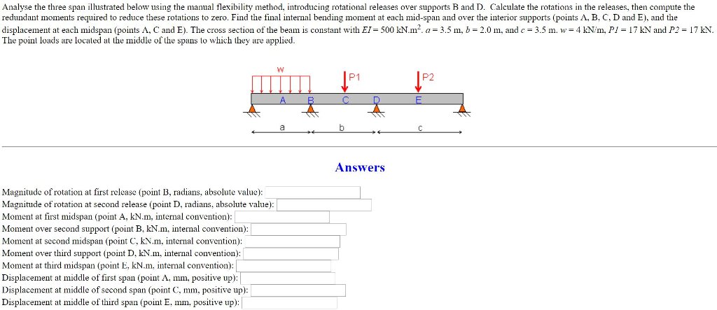 Solved Analyse the three span illustrated below using the | Chegg.com