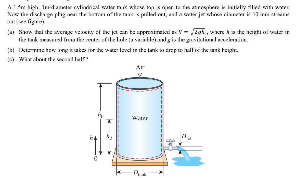 Solved A 1.5 m high, 1 m-diameter cylindrical water tank | Chegg.com