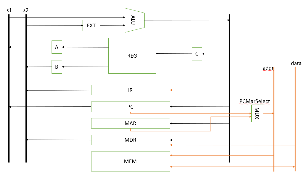 Solved Show the state machine steps and control signal | Chegg.com