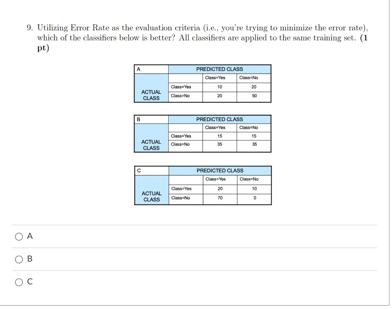 Solved Utilizing Error Rate as the evaluation criteria | Chegg.com