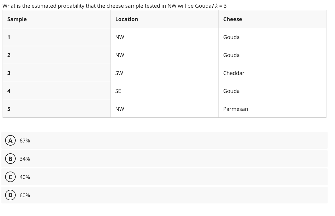 Solved What is the estimated probability that the cheese | Chegg.com