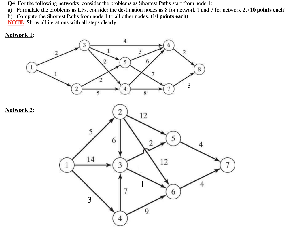 Solved Q4. For the following networks, consider the problems | Chegg.com