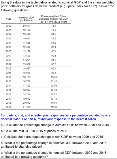 Solved Using the data in the table below related to nominal | Chegg.com
