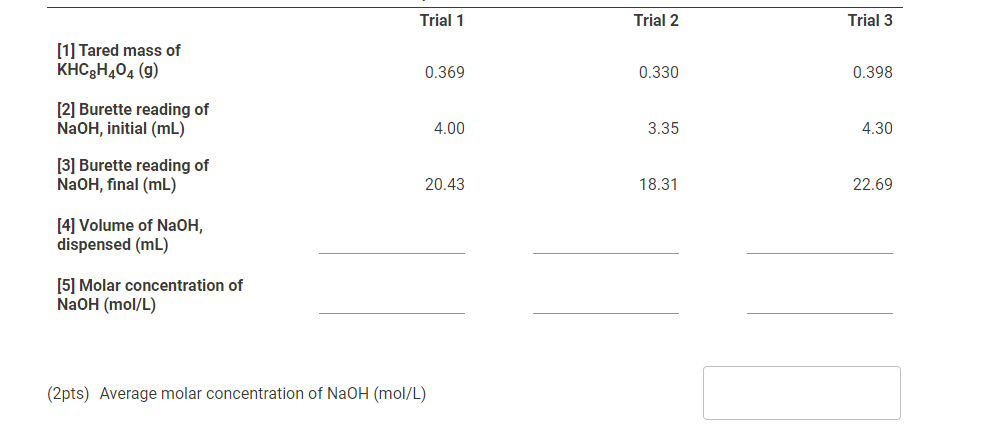 Solved Table 1. Measurements for standardization of NaOH | Chegg.com