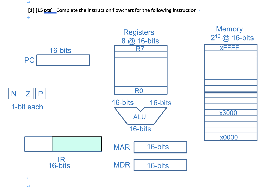 [1] (15 pts) Complete the instruction flowchart for | Chegg.com