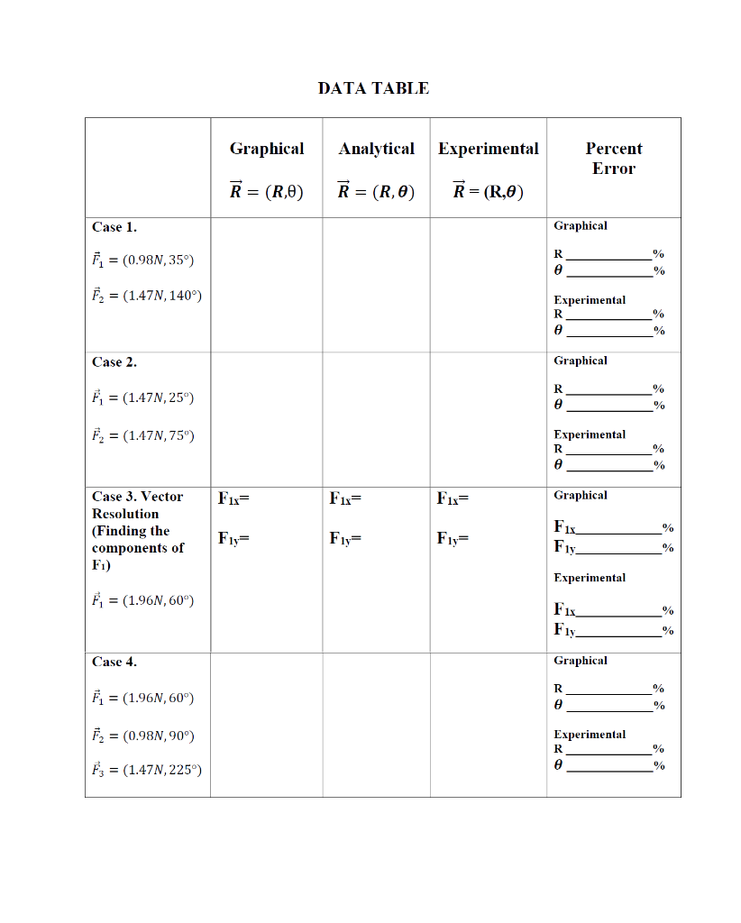 Solved Vector Analysis: The Force Table Name: Introduction: | Chegg.com