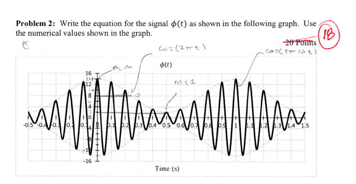 Solved 18 Problem 2: Write the equation for the signal º(t) | Chegg.com