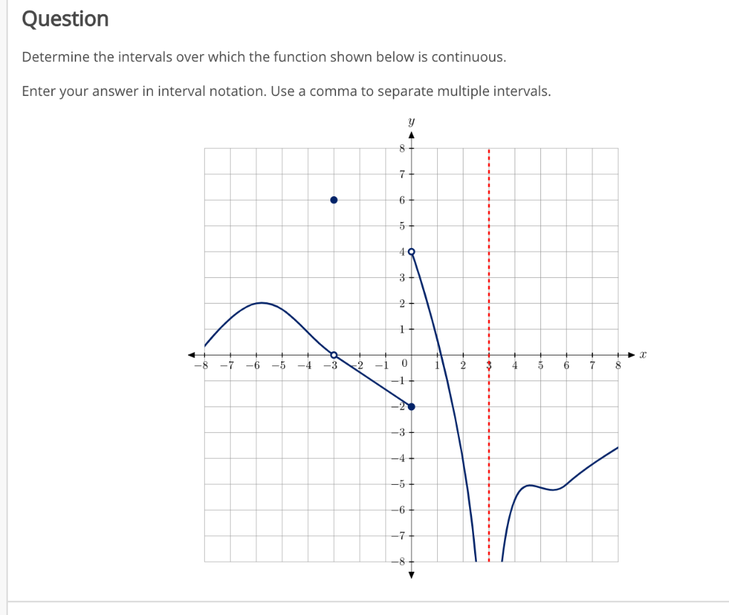 Solved Question Determine the intervals over which the | Chegg.com