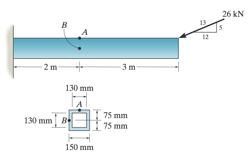 Solved 9–42. The box beam is subjected to the 26-kN force | Chegg.com