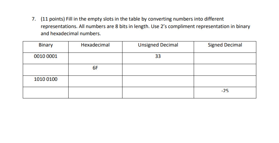 Solved 7. (11 points) Fill in the empty slots in the table | Chegg.com