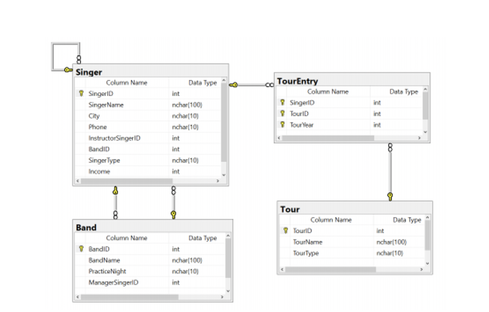 Solved Using the attached data model and sample data, write | Chegg.com