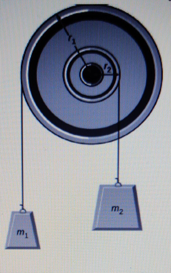 Solved 15. A double pulley of moment of inertia 2.0kg-mº is | Chegg.com