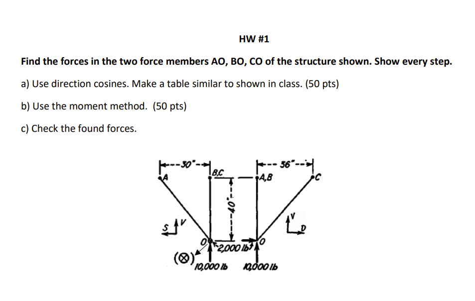 Solved HW #1 Find the forces in the two force members AO, | Chegg.com