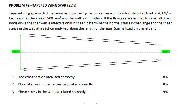 Solved PROBLEM #2 -TAPERED WING SPAR (25%) Tapered wing spar | Chegg.com