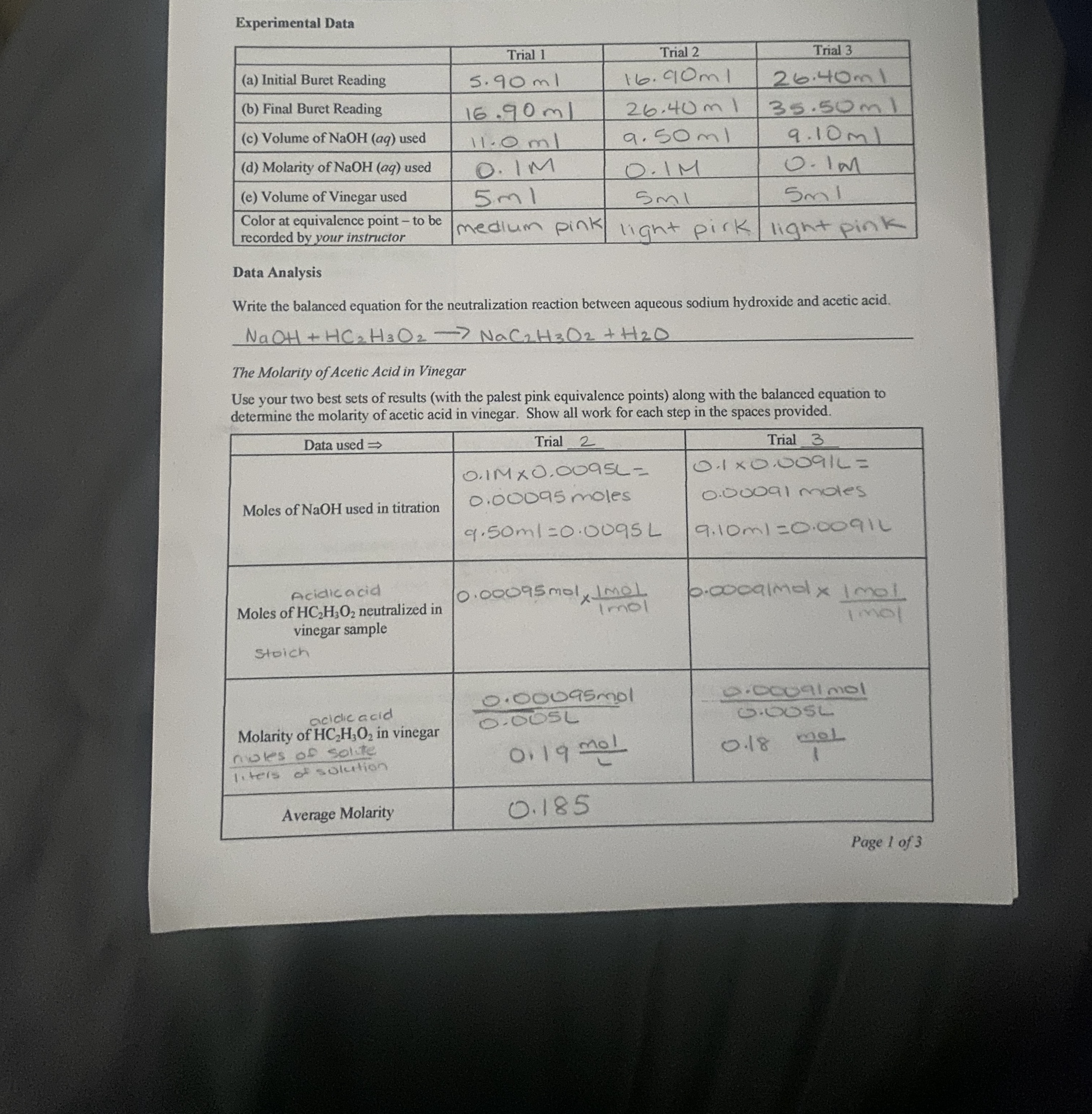Solved Experimental Data Data Analysis Write the balanced | Chegg.com