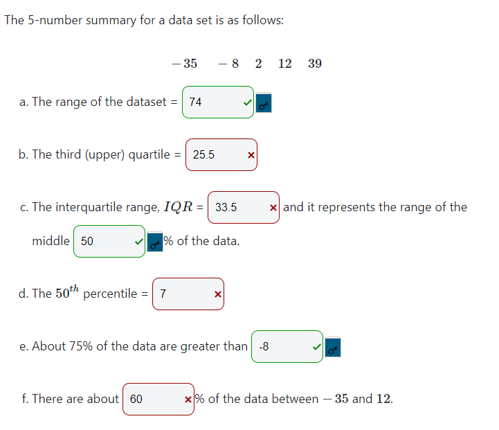 Solved The 5-number summary for a data set is as follows: | Chegg.com