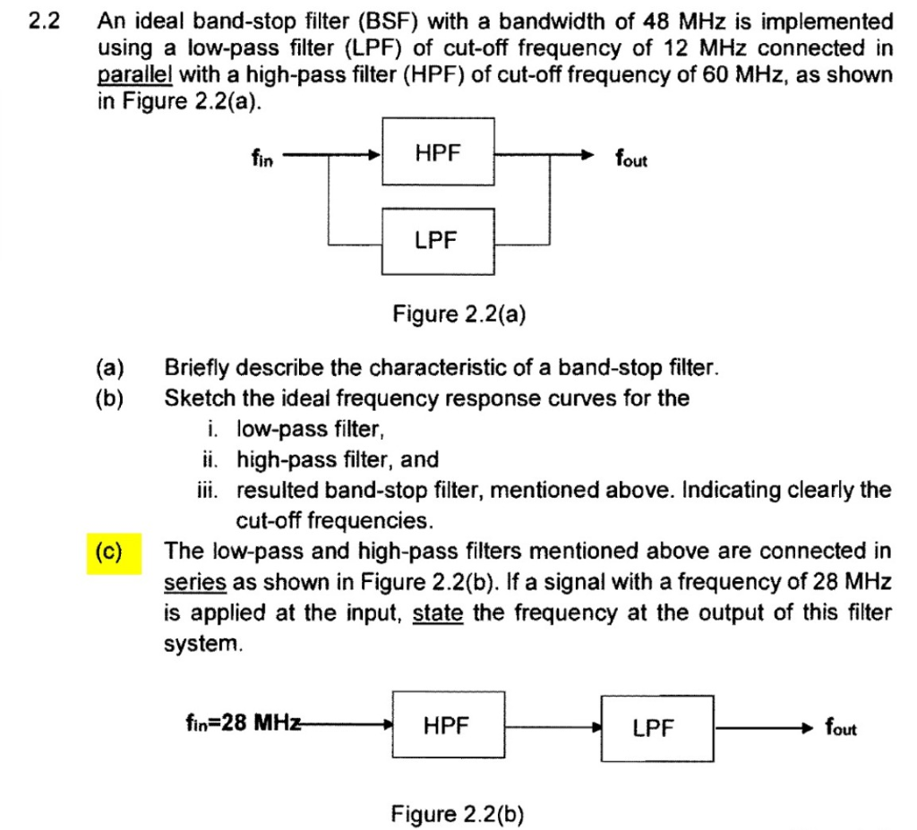 Solved 2.2 An ideal band-stop filter (BSF) with a bandwidth | Chegg.com