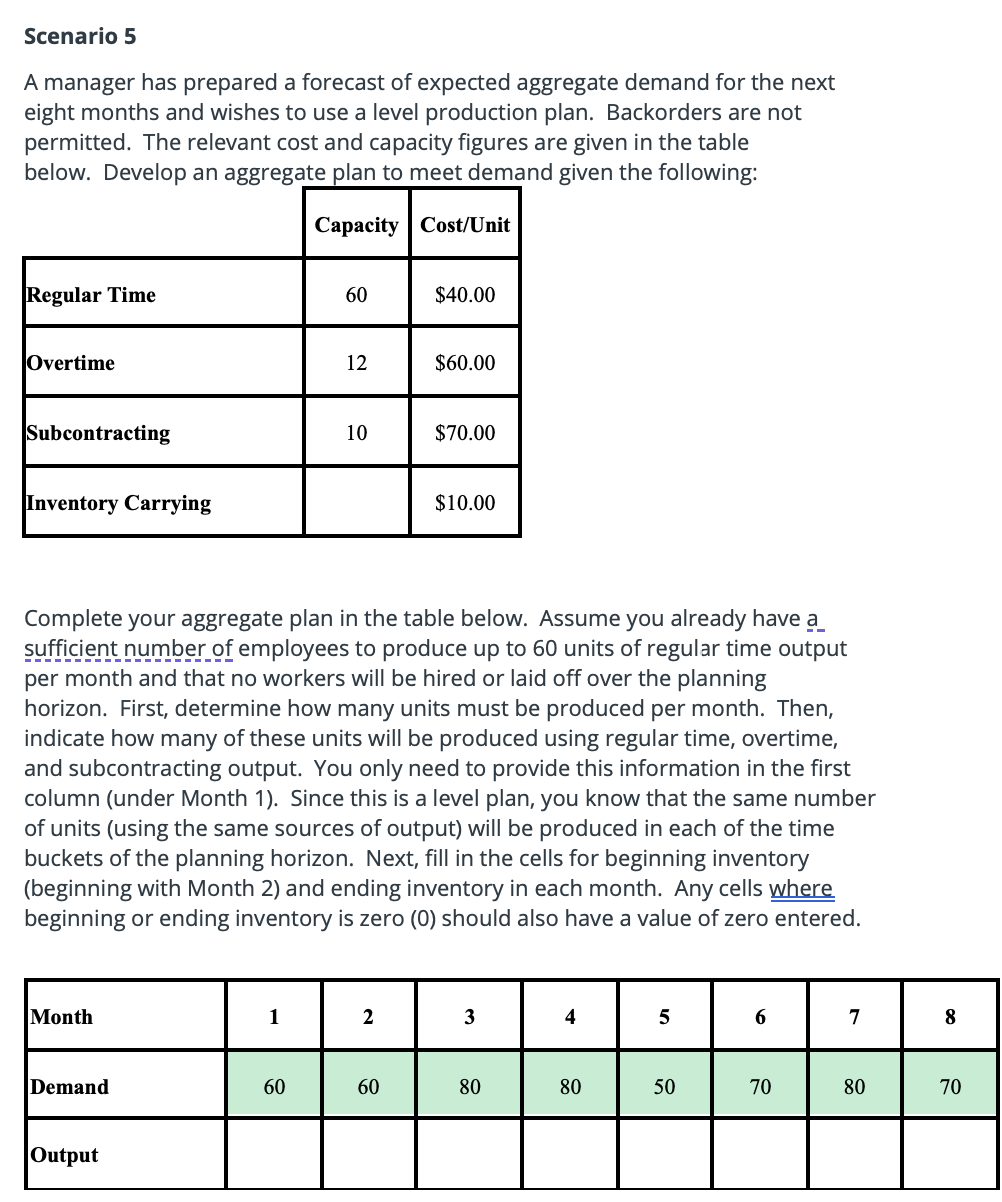 Solved A manager has prepared a forecast of expected | Chegg.com