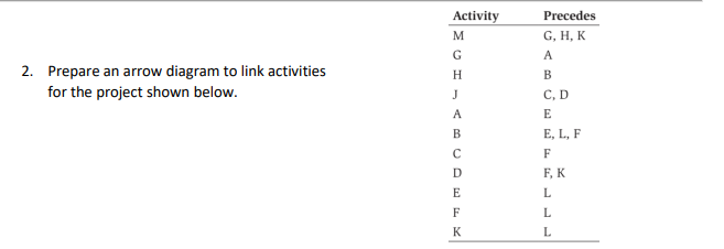 Solved CONSTRUCTION PROJECT SCHEDULING [ Edition 4th BOOK | Chegg.com