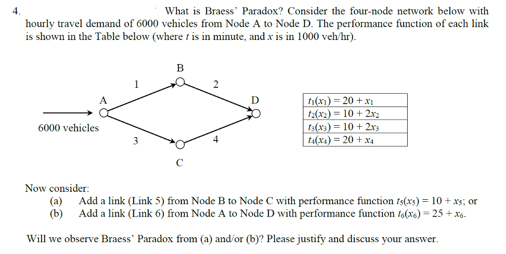 Solved 4 What is Braess' Paradox? Consider the four-node | Chegg.com