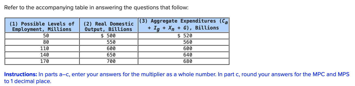 Solved Please help with the with the multiplier question in | Chegg.com