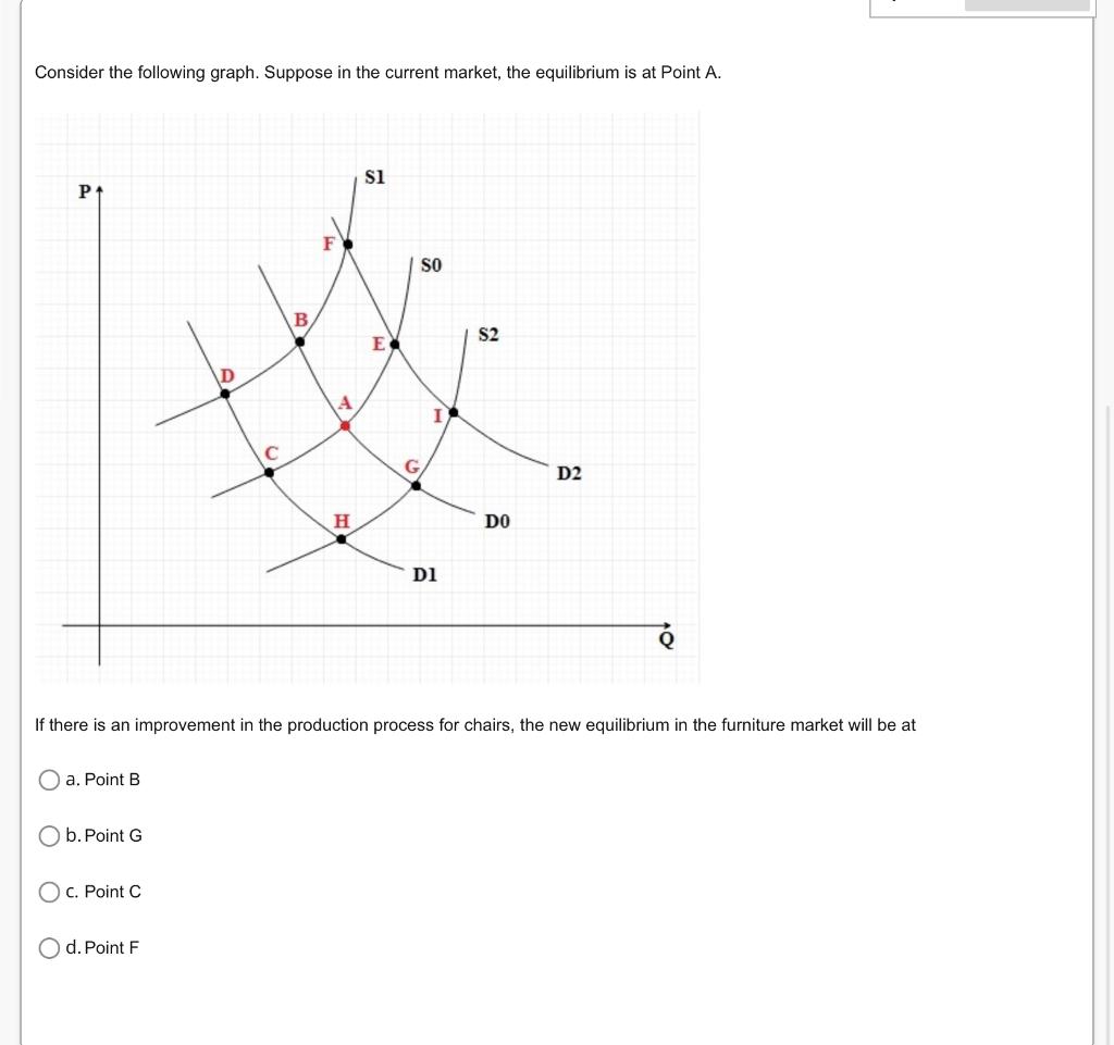 Solved Consider the following graph. Suppose in the current | Chegg.com