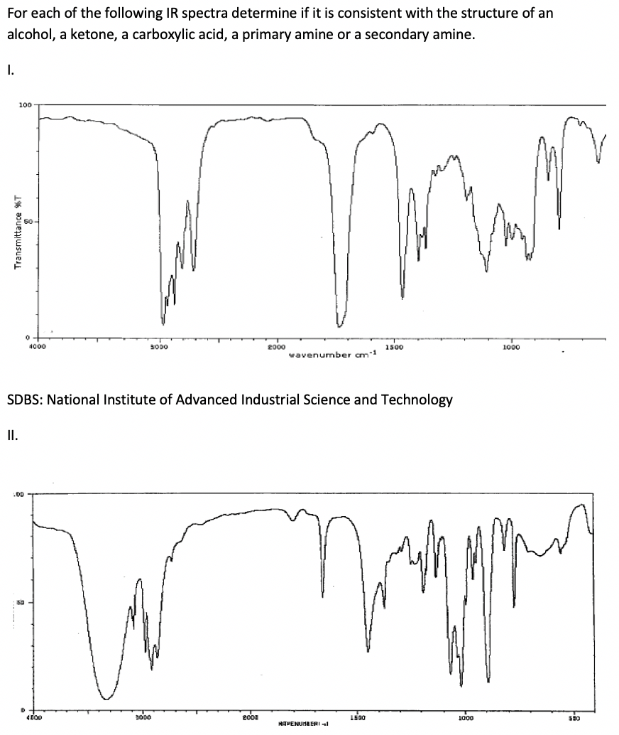 Solved For each of the following IR spectra determine if it | Chegg.com