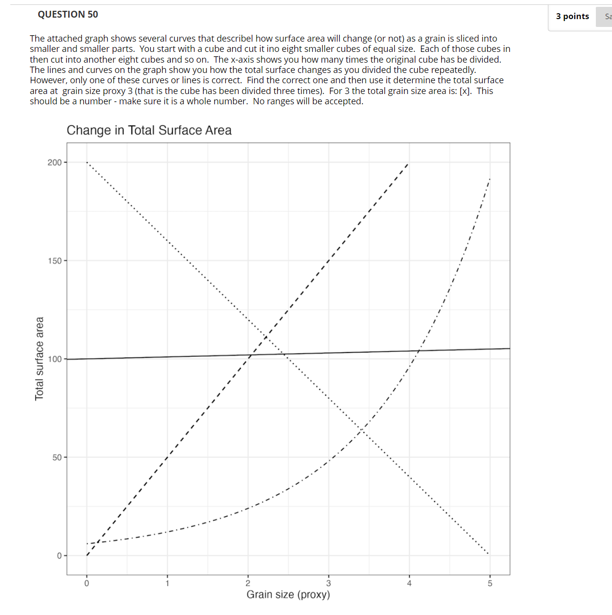 Solved The attached graph shows several curves that | Chegg.com
