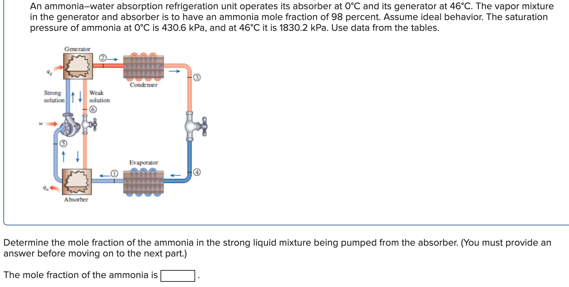 Solved An ammonia-water absorption refrigeration unit | Chegg.com
