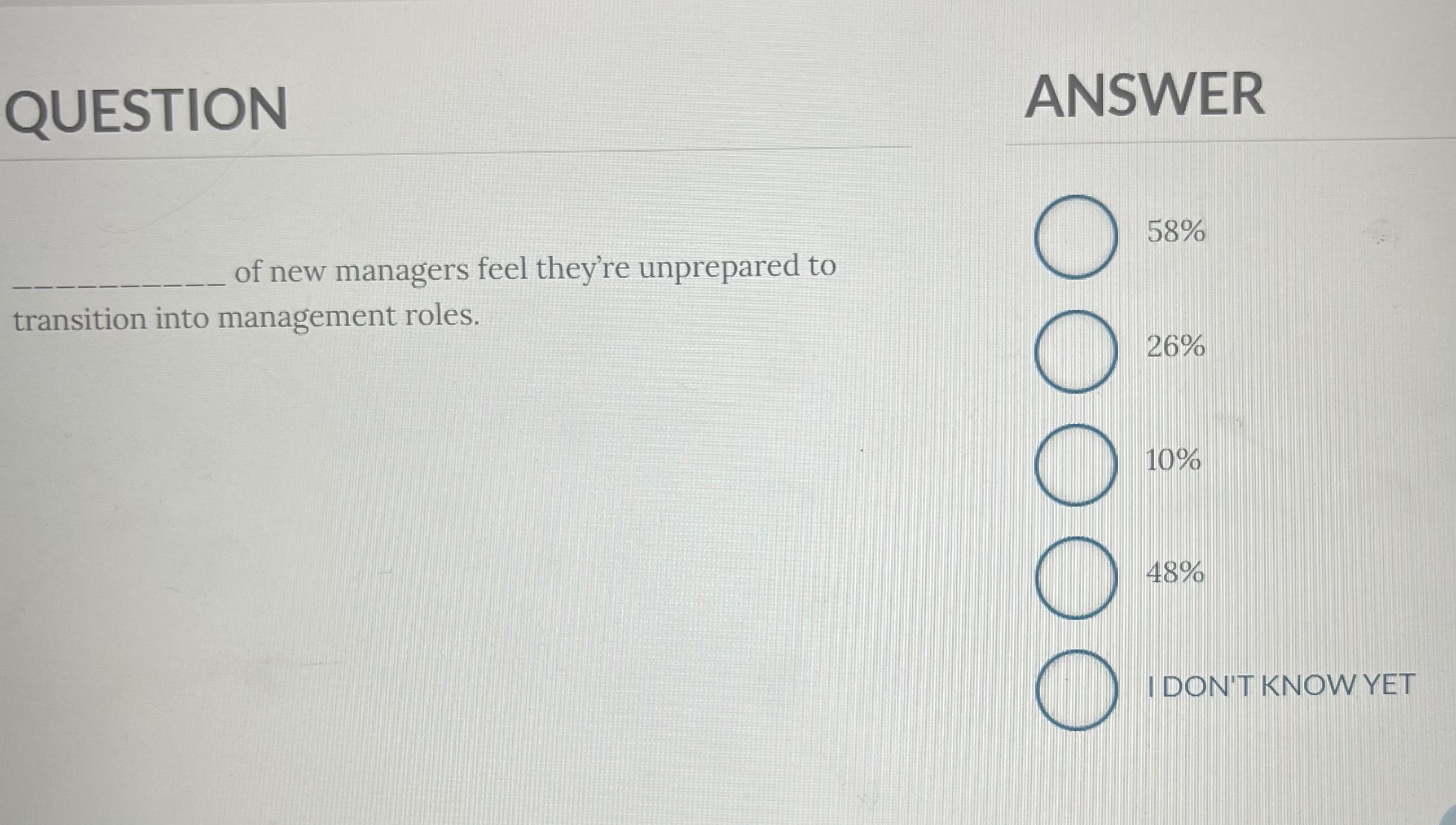 Solved QUESTIONof new managers feel they're unprepared | Chegg.com
