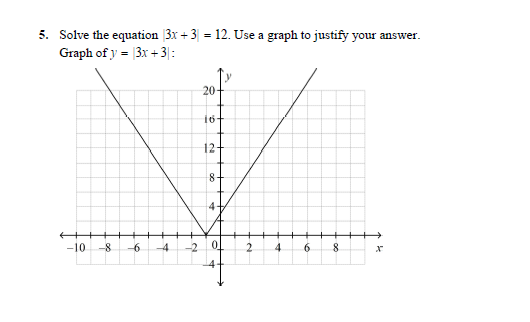 Solved 5. Solve the equation 3x + 3 = 12. Use a graph to | Chegg.com