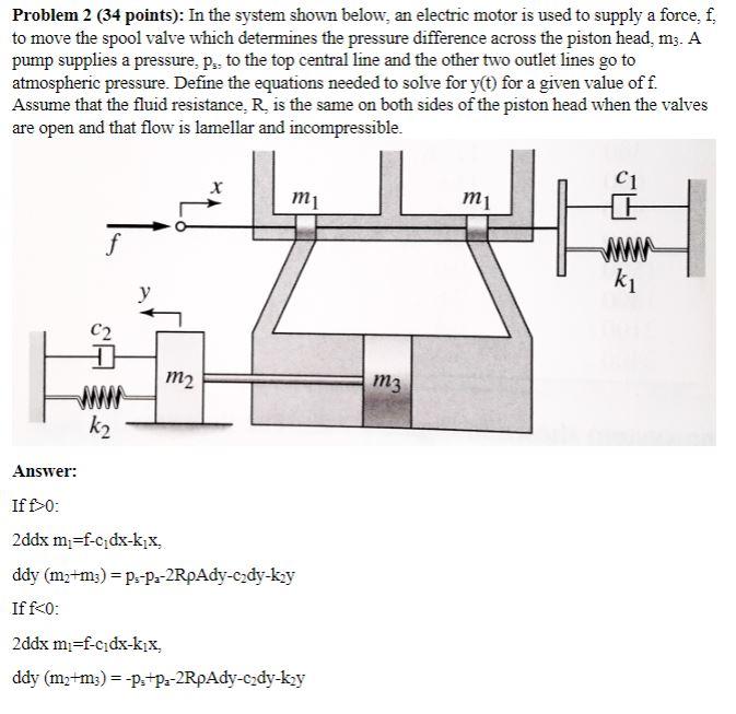 Solved Problem 2 (34 points): In the system shown below, an | Chegg.com