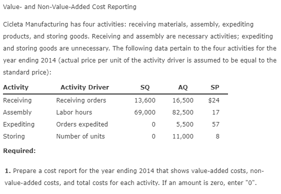 Solved Value- and Non-Value Added Cost Reporting Cicleta | Chegg.com