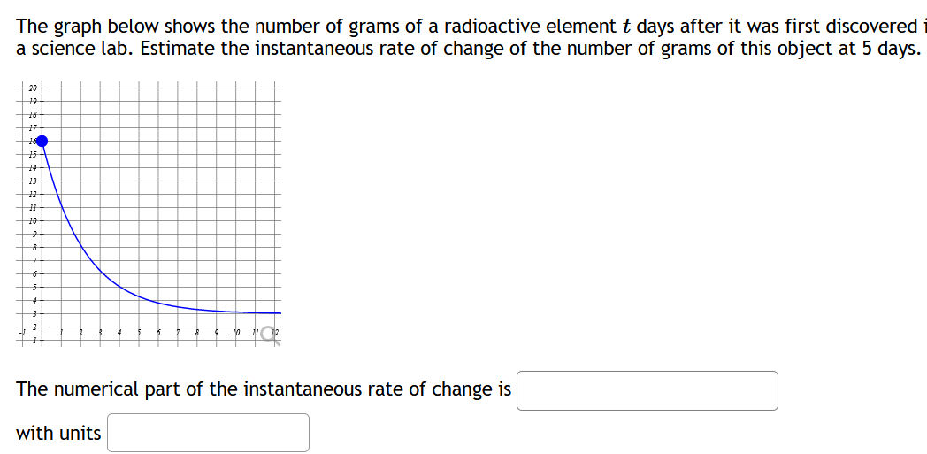 Solved The graph below shows the number of grams of a | Chegg.com