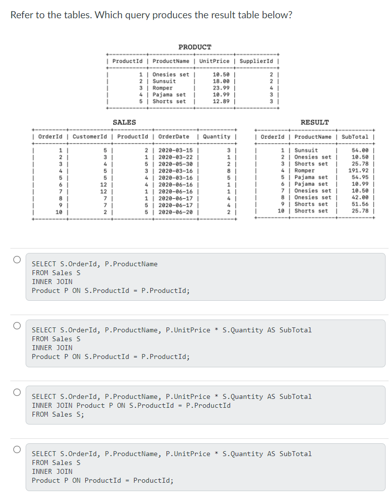 Solved Refer to the tables. What is the correct syntax of | Chegg.com