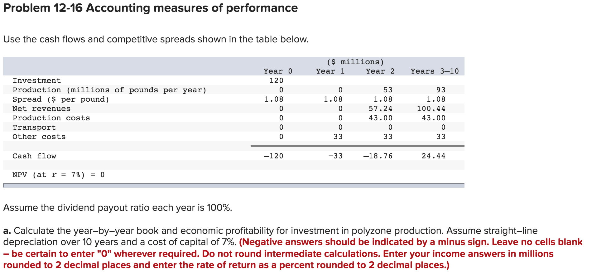 Problem 12-16 Accounting measures of performance Use | Chegg.com