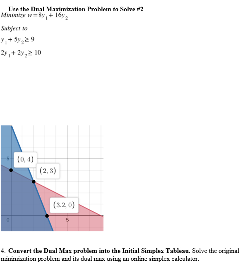 Solved Use the Dual Maximization Problem to Solve #2Minimize | Chegg.com