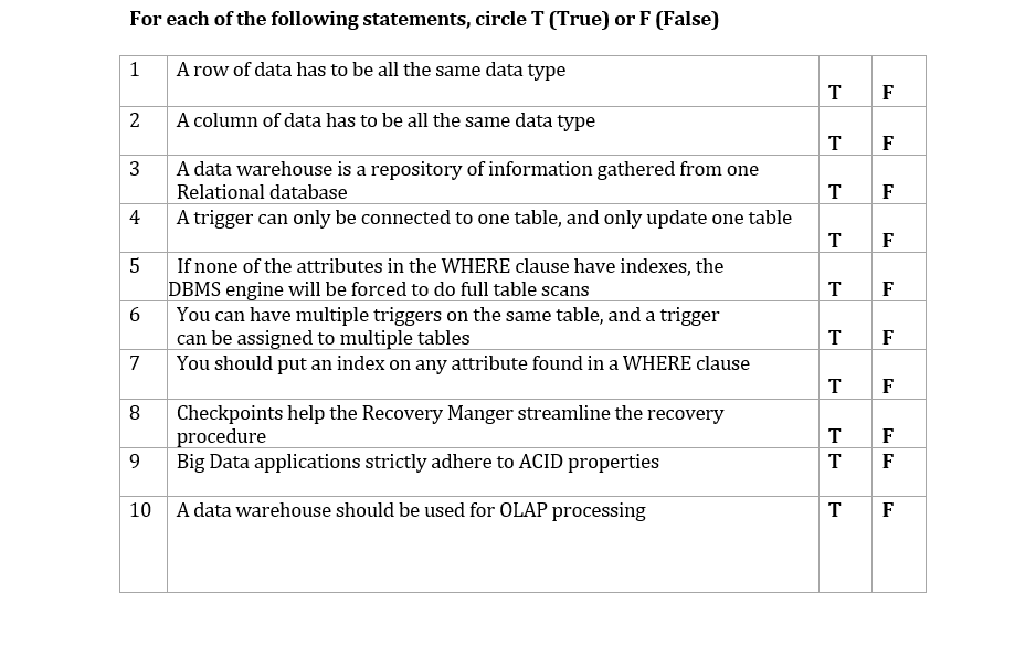 Solved For each of the following statements, circle T (True) | Chegg.com