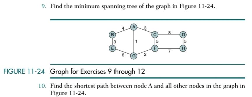 Solved 3. Using the above graph, give the shortest path from | Chegg.com