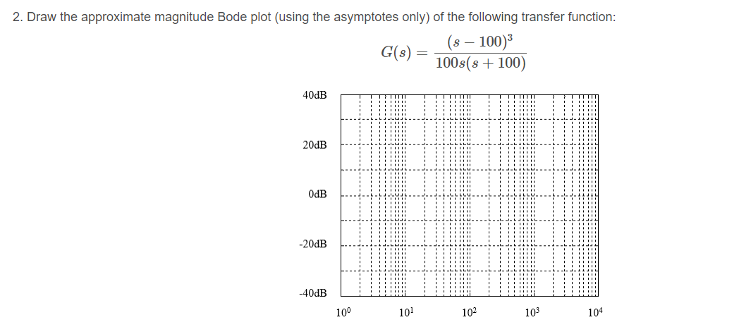 Solved 2. Draw the approximate magnitude Bode plot (using | Chegg.com