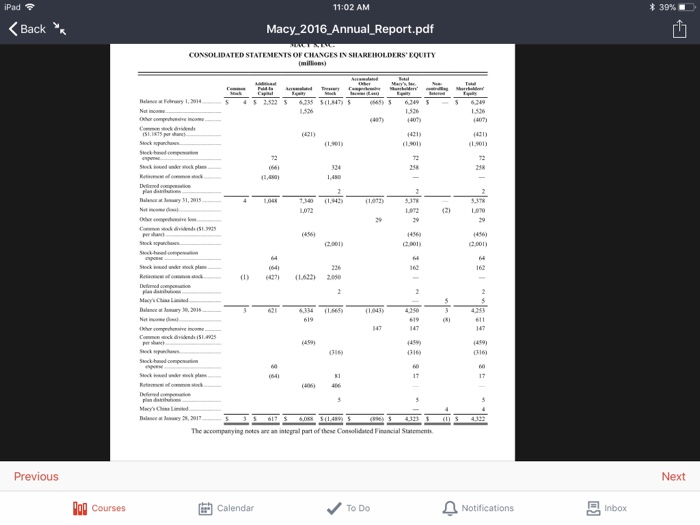 Solved Financial Statement Analysis Project Using Macy's | Chegg.com