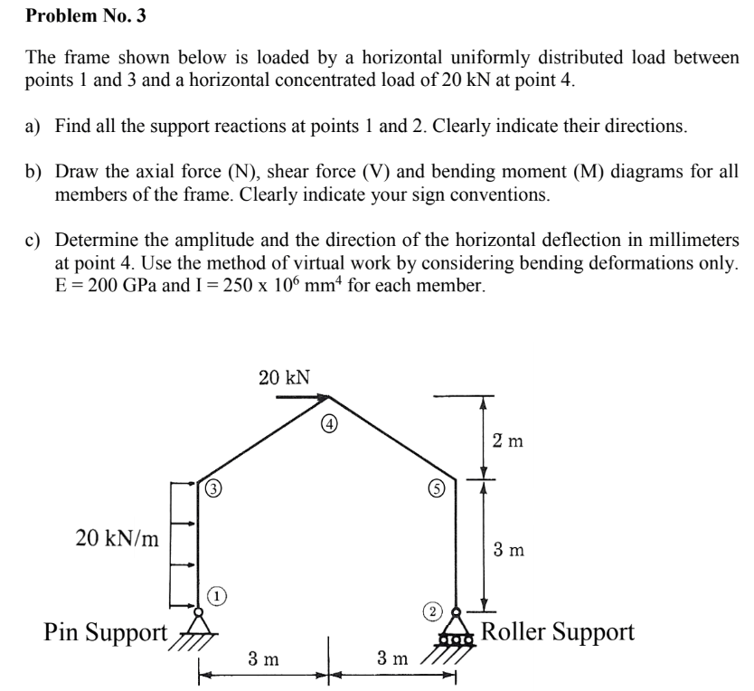 Solved Problem No.3 The frame shown below is loaded by a | Chegg.com