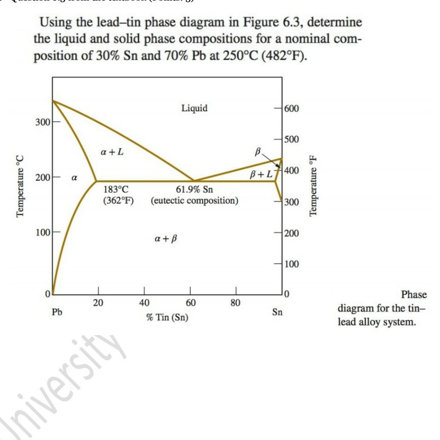 Lead Tin Phase Diagram Blank Solved The Lead-tin Phase Diagr