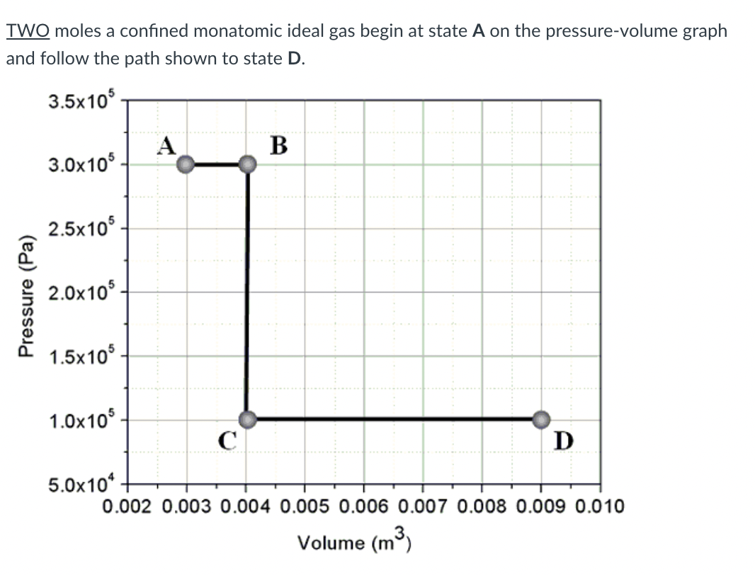 Solved TWO moles a confined monatomic ideal gas begin at | Chegg.com